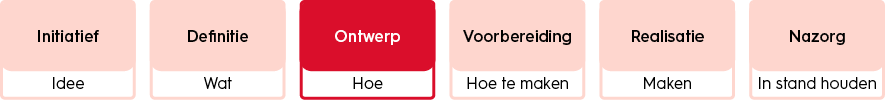 Voer de ontwerpfase uit
