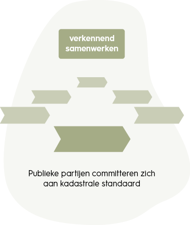 Een effectieve samenwerking bouwen
